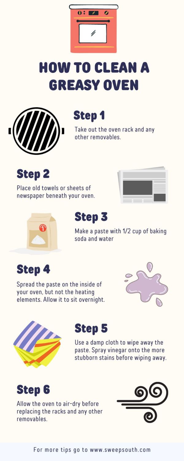 How To Clean A Greasy Oven - Sweepsouth